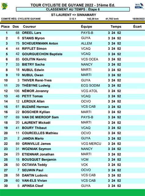 Class · Trilbiche Info