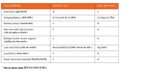 Data Table Template Postermywall