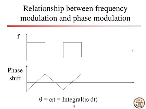 Ppt Angle Modulation Powerpoint Presentation Free Download Id 4124013