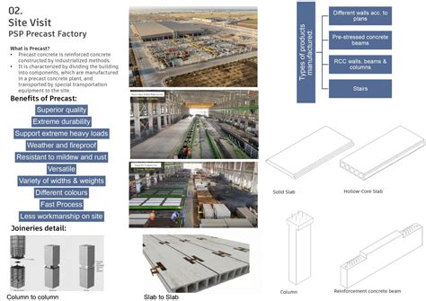 The Bridge Health Monitoring System 4o Cept Portfolio