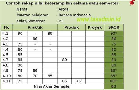 Daftar Nilai Kurikulum 2013 Sd Tasadmin