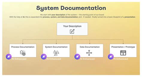 System Documentation Template Miroverse