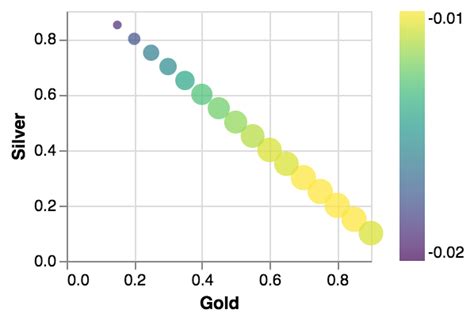 Visualise Returns Of N Asset Portfolio As 2d Plot Like Heatmap