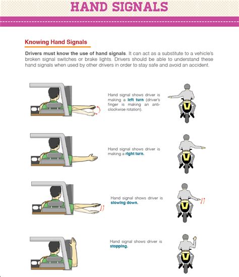 Hand Signals For Driving Test