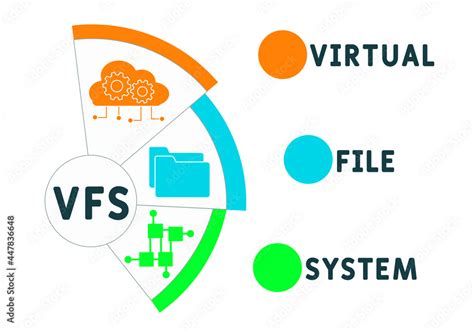 Vfs Virtual File System Acronym Business Concept Background Vector