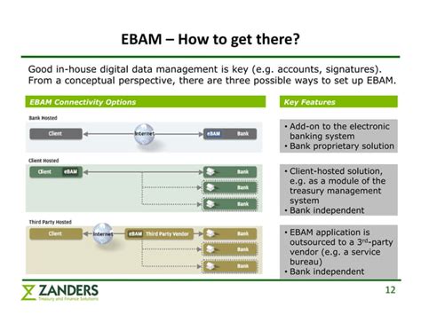 Zanders Ebam Seminar November 13th 2012 Ppt