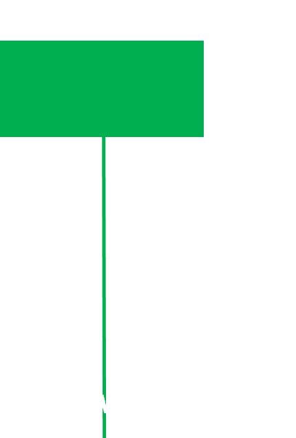 Best Candlestick Patterns Explained In Marathi Majhemarket
