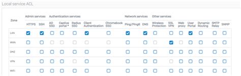Restrict Ssl Vpn To Specific Country Rsophos