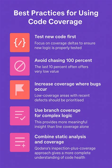 What Is Code Coverage Qodana
