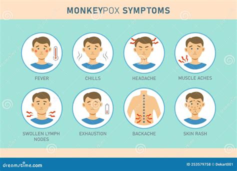 Monkeypox Virus Banner Health Monkey Pox Emergency Viral Dangerous