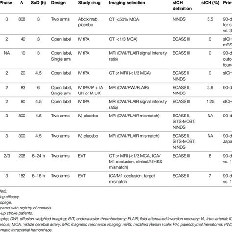 Trends Of Recanalization Rates In Tici Grade Of Each Three Devices