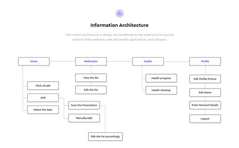 Medication Reminder App On Behance