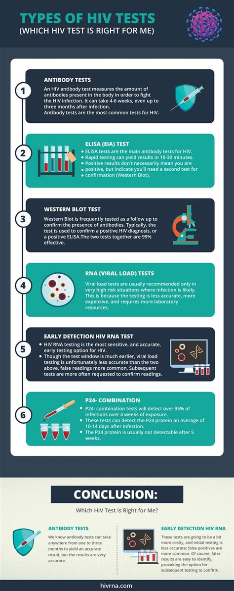 Types Of Hiv Tests Which Hiv Test Is Right For Me New Things