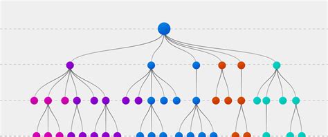Xgboost Vs Decision Trees Dev Community