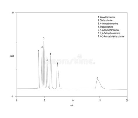 Monoethanolamine Stock Illustrations 15 Monoethanolamine Stock