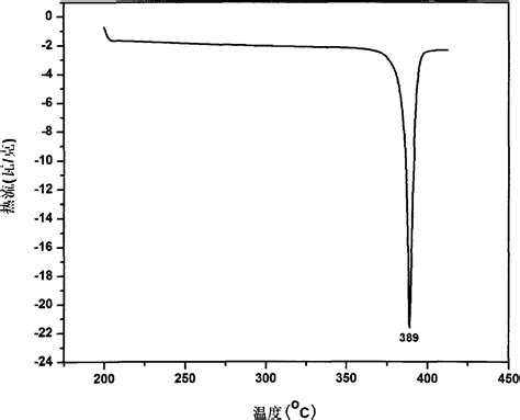 Naphthalene Containing Polyetherimide Polymer And Preparation Method Thereof Eureka Patsnap
