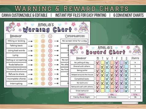 Behavior Chart Unicorn Colorful Girly Rainbow Charts Reward Chart