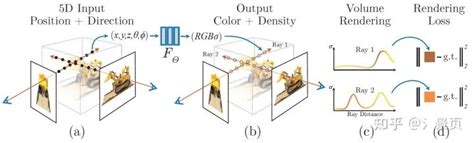 大盘点！nerf系列工作全面回顾 Csdn博客