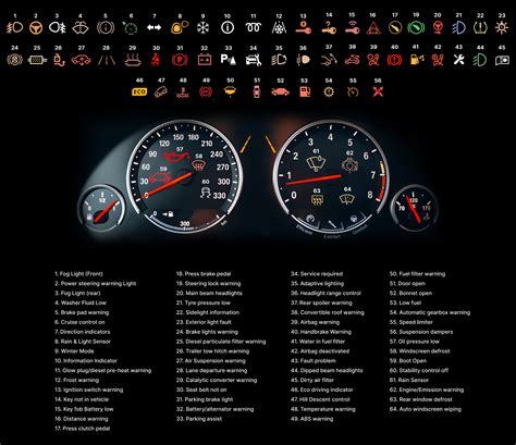 European Cars Dashboard Warning Lights Guide Bay Diagnostic