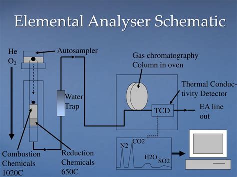Ppt Elemental My Dear Watson Powerpoint Presentation Free Download