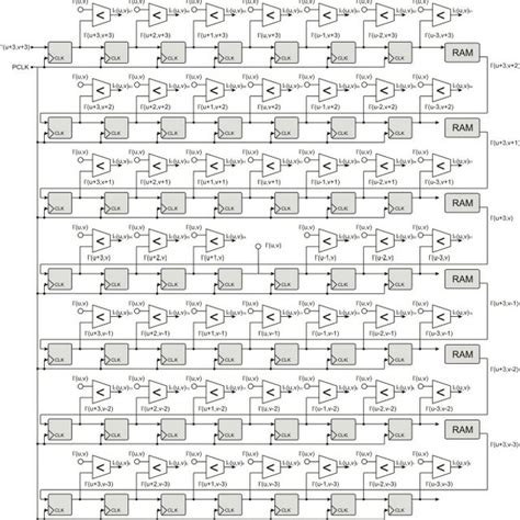 Module Architecture To Calculate The Arithmetic Mean Filter Download