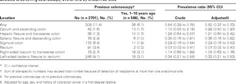 Left Colic Flexure Semantic Scholar