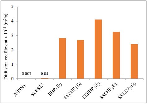 Figure 13 From Adsorption Properties And Wettability Of Ethoxy And