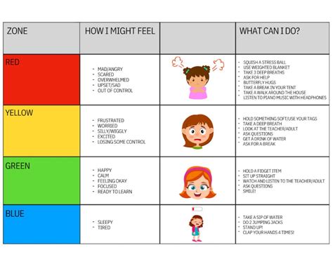 Zones Of Regulation Chart Etsy