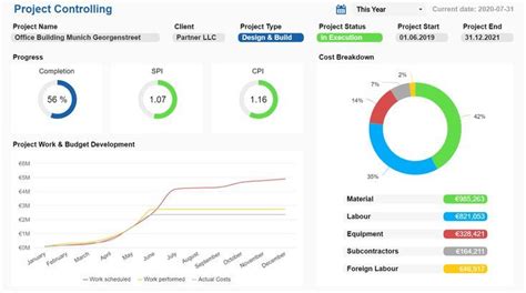 Construction Dashboard Artofit