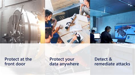 Sharepoint Talk Microsoft Security Stack When To Use What