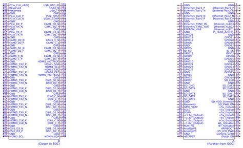 Raspberry Pi Compute Module 4 Lite H Resources Easyeda