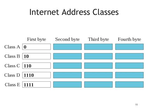 Ppt Network Protocols Powerpoint Presentation Free Download Id5657534