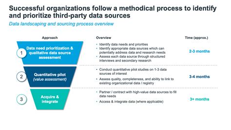 Data Sourcing Blog Series Part 2 Identifying And Evaluating New