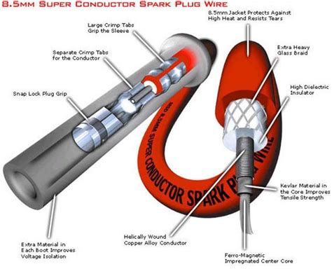 1 Spark Plug Wires Bougicords Plug Cables Ht Leads