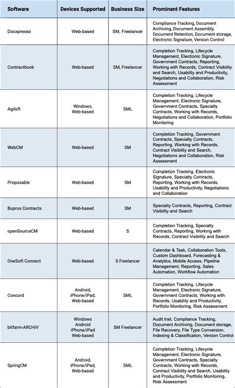 The Best 10 Free And Open Source Contract Management Software
