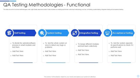 Qa Testing Methodologies Agile At Dominic Darker Blog