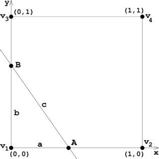 Computing The Line Integral In The Linear Model Download Scientific Diagram