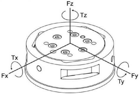 Applied Force And Torque Vector On Transducer The Force Applied To The
