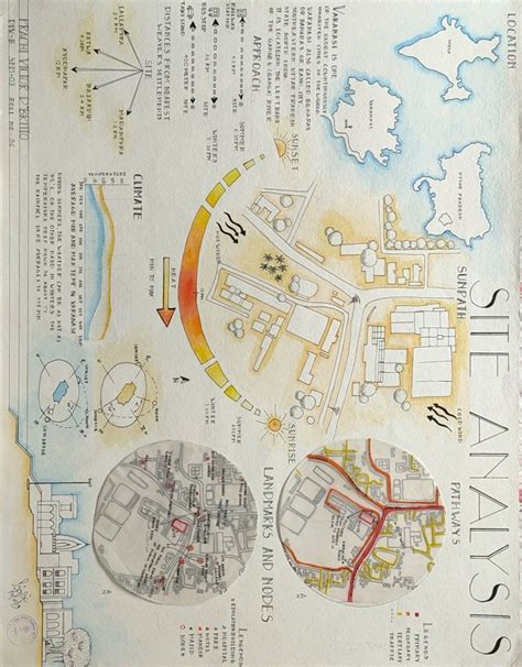 Site Analysis Artofit