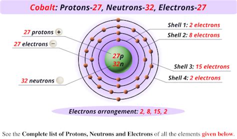 Element With 27 Protons And 24 Electrons Gianni Has Bond