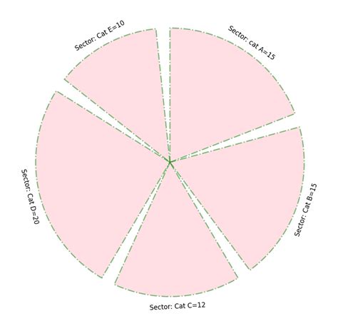 Pycirclize Circular Data Visualization In Python For Beginners