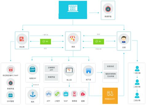 抖音商城小程序源码开源完整版 模板 直播 uniapp h5 二开文档教程 抖音小程序源码 csdn博客