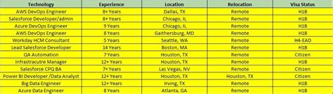Itjobs Developerjobs Devopsjobs Developerjob Devops Devopscommunity Noah Solutions