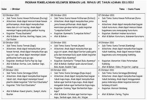Kelompok Bermain Upi Contoh Program Pembelajaran