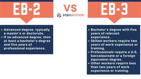 Eb 2 Visa Eligibility Find Out If You Qualify In 2023 Visanation