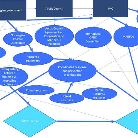 Example Of Use Of The Uncertainty Matrix Adapted Version For An