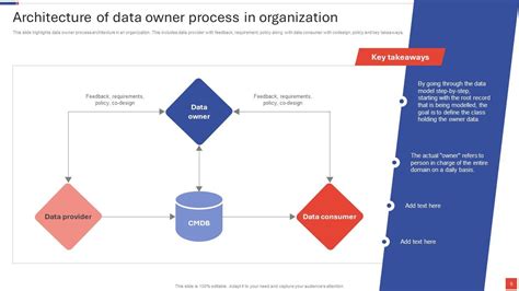 Data Owner Powerpoint Ppt Template Bundles Ppt Slide