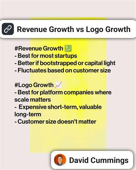 The Viral Coefficient Posted On Linkedin