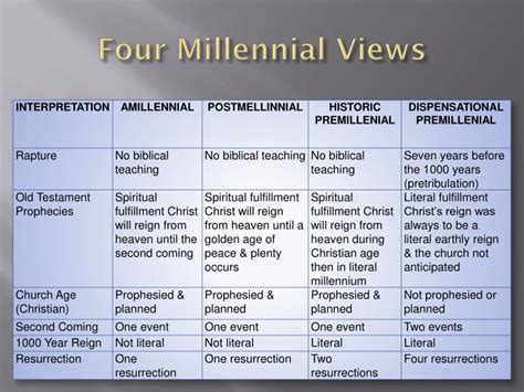 Ppt Revelation Powerpoint Presentation Id4667146