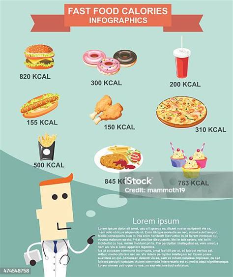 Infografis Makanan Cepat Saji Ilustrasi Stok Unduh Gambar Sekarang 2015 Bagian Dari